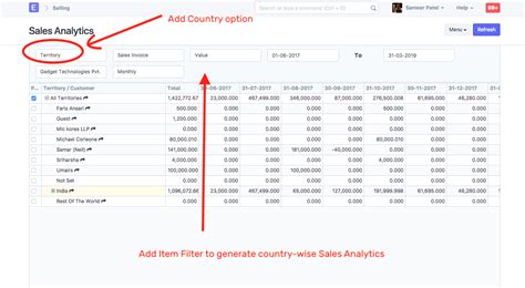 Feature Request Add Country Wise Sales Analytics · Issue 12650