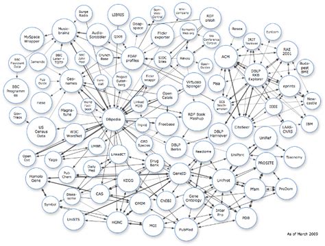 the semantic web of life science