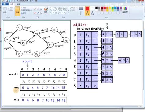 【数据结构】aoe网与关键路径 用c以邻接表方式存储aoe网 给出网中所有关键活动和关键路径 并指明完成aoe csdn博客