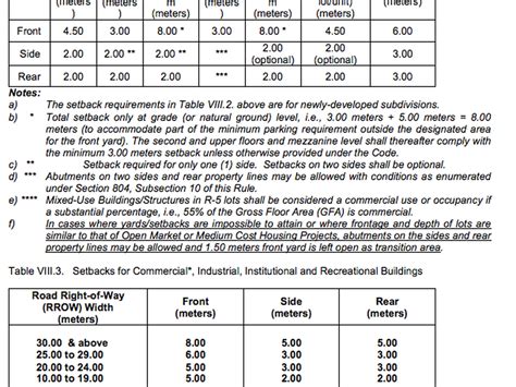 Floor Area Ratio National Building Code Philippines