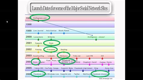 Social Networking Tamil Talks Youtube