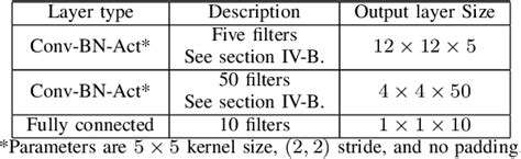 table i from performance comparison of homomorphic encrypted