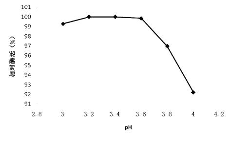 Application Of Dark Green Trichoderma Atroviride B8 1 34 In Laccase Preparation Eureka Patsnap