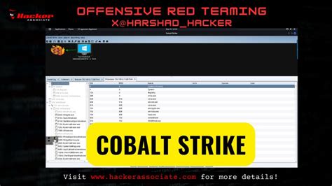 Harshad Shah On Linkedin Cybersecurity Redteam Hacking Network Mynetwork Hackerassociate…
