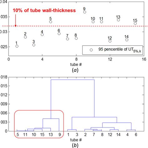 Procedures For Hotelling T 2 Control Chart Development Download