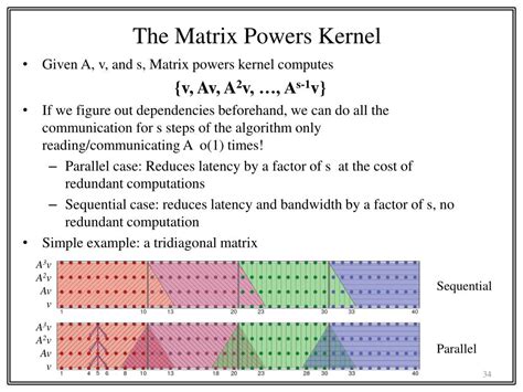 Ppt Exploiting Low Rank Structure In Computing Matrix Powers With Applications To