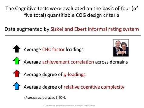 Overview Of The Wj Iv Cognitive Battery Gia And Chc Clusters Ppt Science