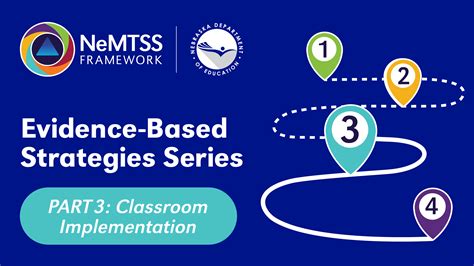 “classroom Implementation” Webinars Now Available Nemtss Framework