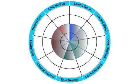 Moral Alignment Test