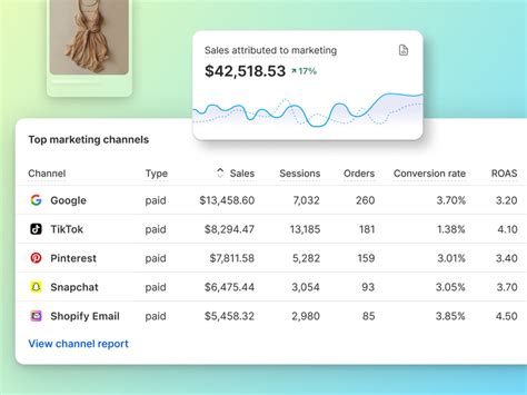 Shopify Analytics And Reporting Dashboards Shopify