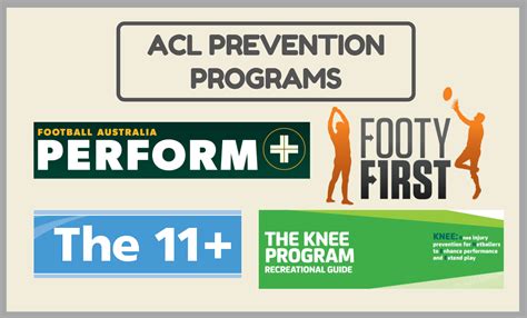 HOW TO PREVENT ACL INJURIES OR RE RUPTURE Insync Health Clinic