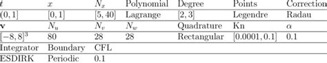 Computational Setup Of Wave Propagation Problem Download Scientific