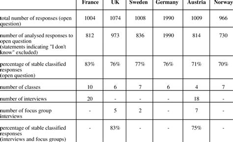 Main Characteristics Of Datasets And Results Of Analyses Download Table