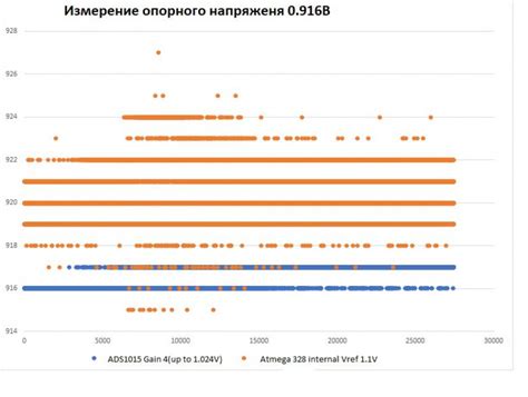 Arduino и аналоговый датчик Аппаратная платформа Arduino
