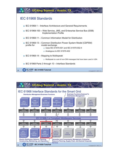 Iec 61850 Technical Overview Pdf