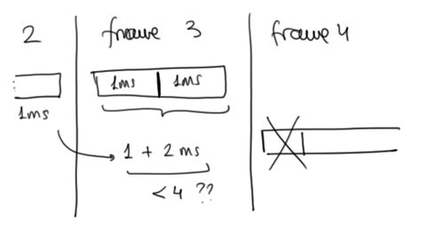 Understanding FixedUpdate FixedTimeStep And Maximum Allowed Timestep In Unity Lidia Martinez