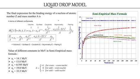 Liquid Drop Modelpptx Chemistry Science