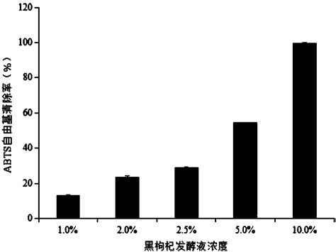 Lycium Ruthenicum Murr Fermentation Broth Preparation Method And