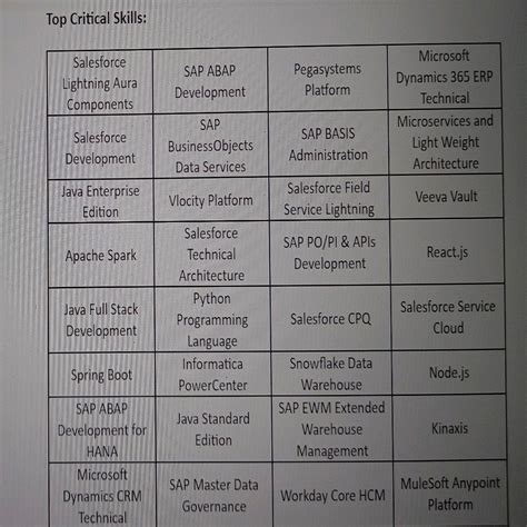 Susmita Modak On Linkedin Hiring Job Accenture Accenturetechnology Accentureindia