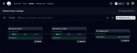 Building Cost Effective Ai Pipelines With Openai Langchain And Dagster Dagster Blog