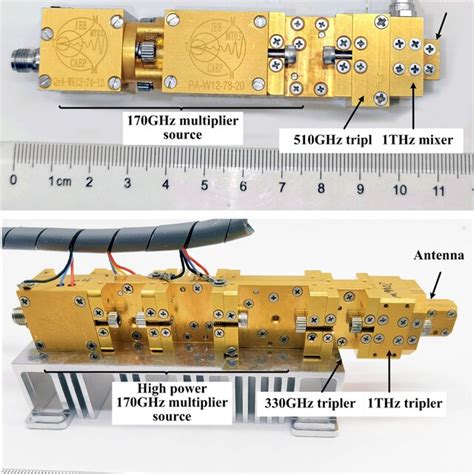 Architecture Of Compact Integrated 1 THz Schottky Diodebased