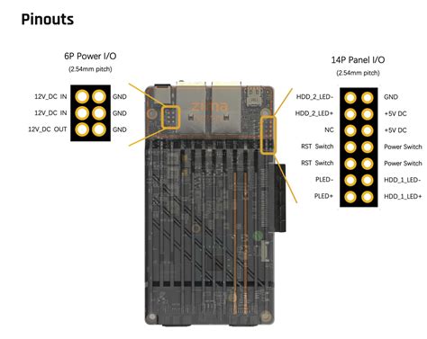 Raspberry Pi Alternative Zimaboard In Hands On Versatile X Single Board All Rounder Invites