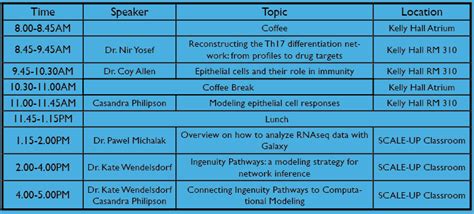 Computational Immunology Models And Tools Nutritional Immunology And Molecular Medicine Laboratory