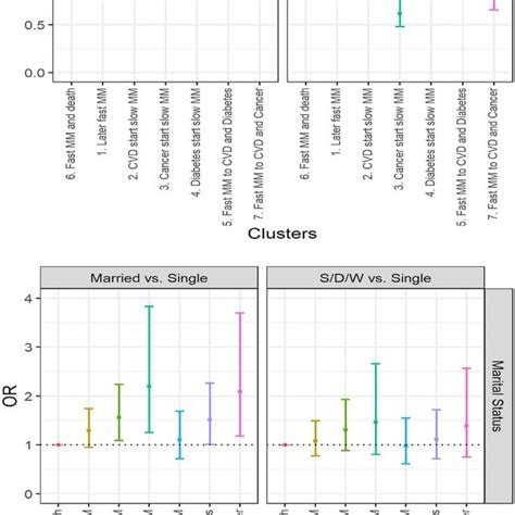 Age And Sex Adjusted Socioeconomic Differences In Typical Download Scientific Diagram