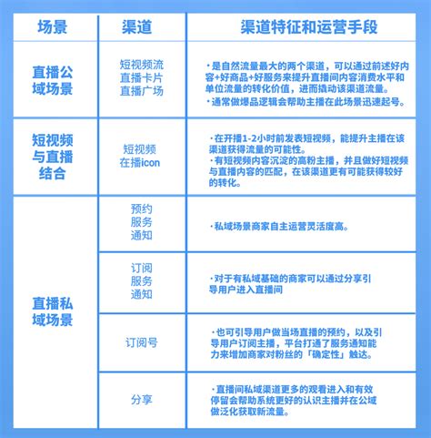 干货分享丨揭秘视频号流量的规则和算法（南京频海信息科技） 知乎