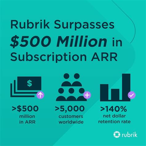 Ashish Gupta On Linkedin Cybersecurity Datasecurity Zerotrust Rubrik Infosec… 20 Comments