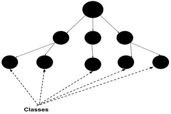 Decision Tree Structure Download Scientific Diagram