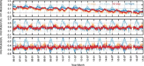 Figure 15 From Calipso Iir Version 2 Level 1b Calibrated Radiances Analysis And Reduction Of