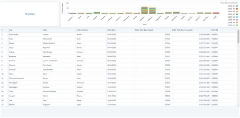 How To Dynamically Drop A Column In An Einstein Analytics Dashboard