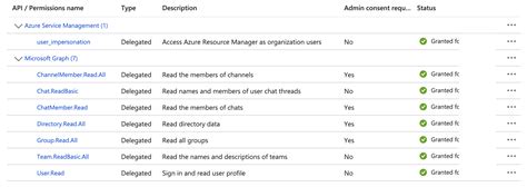 Microsoft Teams Teamsapp Cli Azure Login Throws Error Invalidscope For Userimpersonation