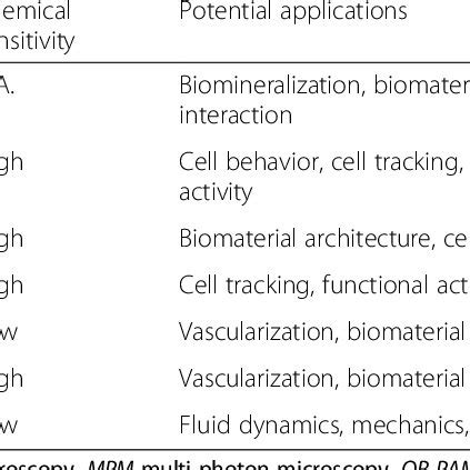 Schematics Of Two Types Of PAM System A OR PAM And B AR PAM In Download Scientific