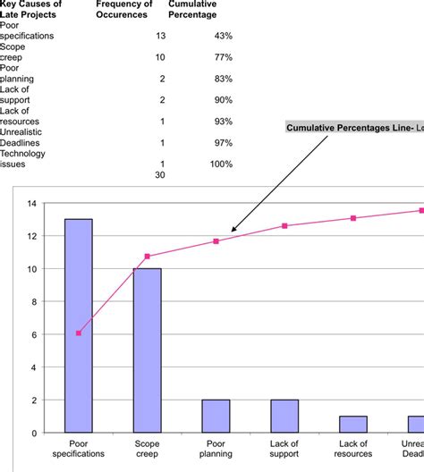 94 PARETO CHART EXAMPLE HEALTHCARE ExampleChart