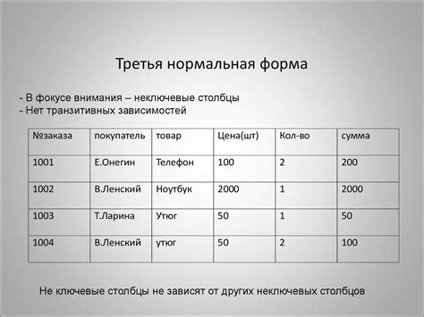 Нормализация отношений презентация онлайн