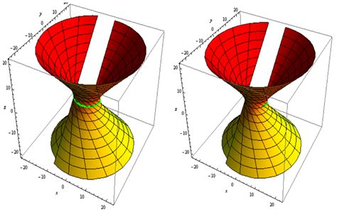 Bertrand Offsets Of Slant Ruled Surfaces In Euclidean 3 Space