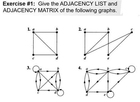 Solved Exercise Give The ADJACENCY LIST And ADJACENCY Chegg Com