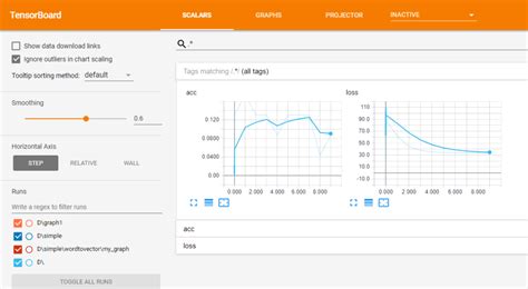 Keras Tensorboard Machineintellegence