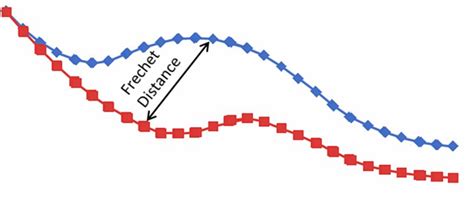 Github Conchincradlemy Fid Clean Fid Pytorch Fid Calculation With