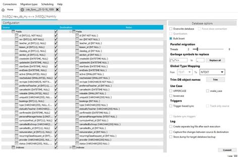 How To Convert Sql Server To Postgresql Complete Migration Guide