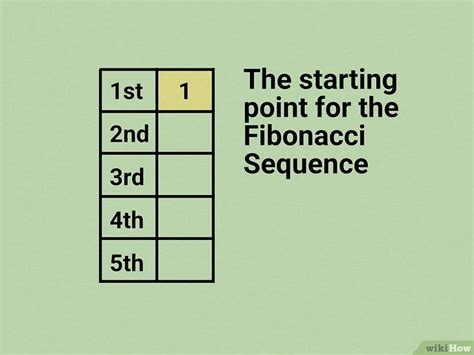 How To Calculate The Fibonacci Sequence 2 Easy Ways