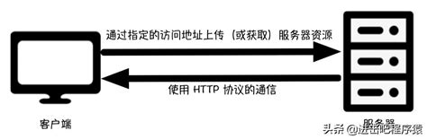 Tcp服务器怎么筛选客户端 不懂怎么办？ Csdn博客