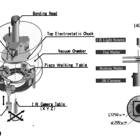 PDF Wafer Level Surface Activated Bonding Tool For MEMS Packaging