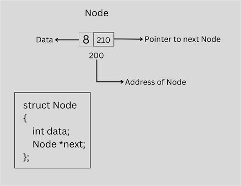 Структура даних Список Ua Js Communities
