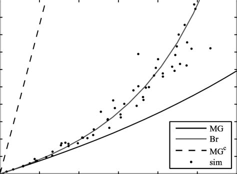 7 Simulation Results Of Three Dimensional Random Raisin Pudding