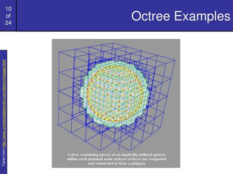 Ppt Computer Graphics 11 3d Object Representations Octrees