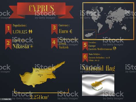 키프로스 통계 데이터 시각화 여행 관광 지 인포 그래픽 정보 그래픽 벡터 그림입니다 국기 국가 실루엣 세계지도 모든 대륙 아시아 미국 유럽 오세아니아 비즈니스 요소 개체