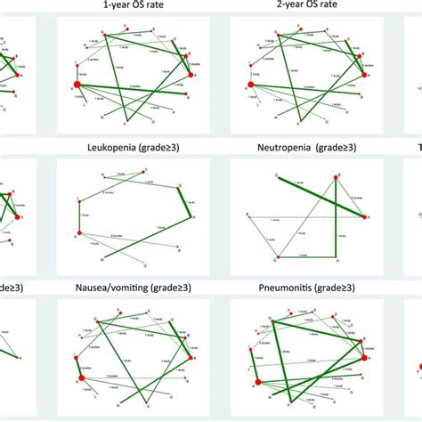 clustered ranking plots based on sucra values of efficacies and